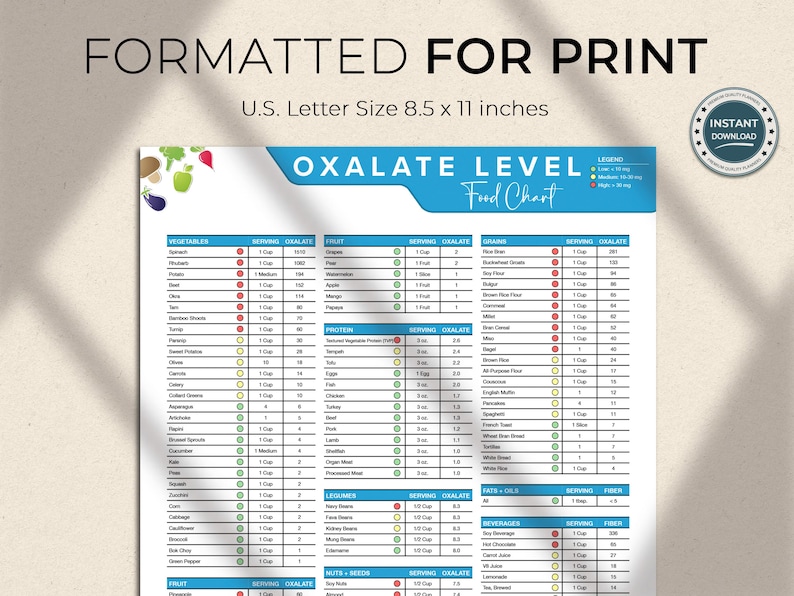 Comprehensive Oxalate Level Food Chart: Essential Guide to Managing ...