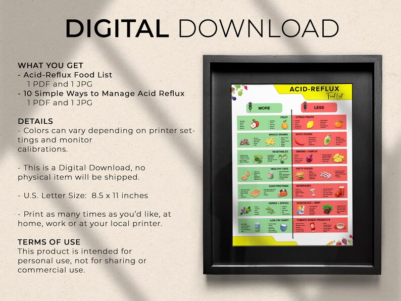Ultimate Guide to Managing Acid Reflux, Acid Reflux Food Chart, Acid ...