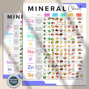 Essential Minerals Chart, Mineral Cheat Sheet, Mineral Reference Guide, Nutrition Facts and Food ...