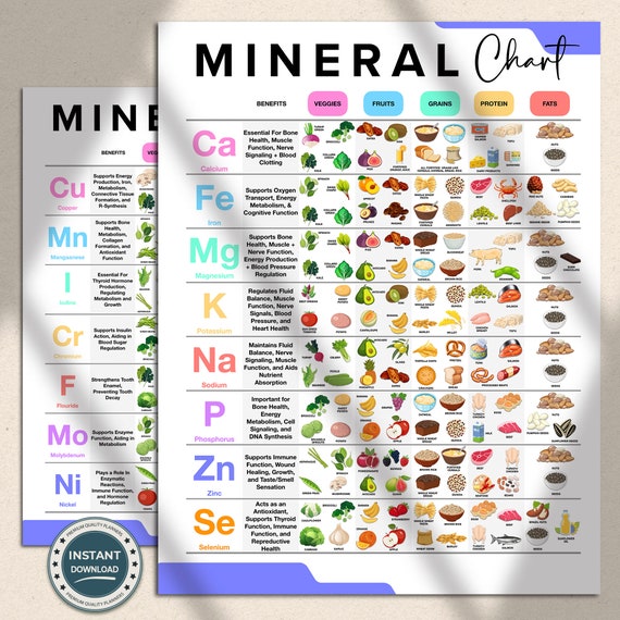 Minerals Chart With Names