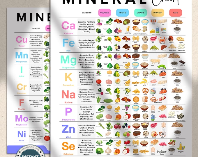 Essential Minerals Chart, Mineral Cheat Sheet, Mineral Reference Guide ...