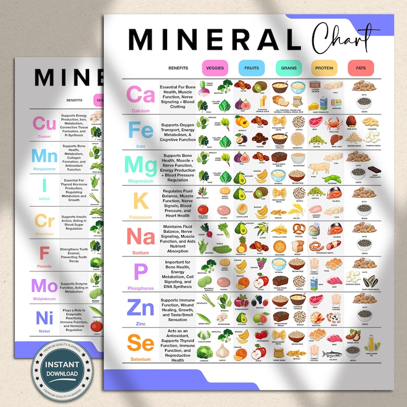 Essential Minerals Chart, Mineral Cheat Sheet, Mineral Reference Guide ...