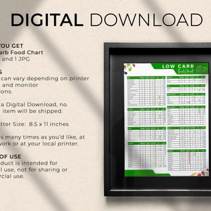The Ultimate Low Carb Food Chart - Your Key to a Healthier Lifestyle ...