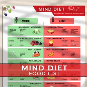 MIND Diet Food Chart, Mediterranean Diet, DASH Diet, Brain Health Diet ...