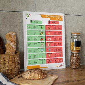 Low-sodium Food List: Essential Guide for Managing Sodium Levels, Low ...