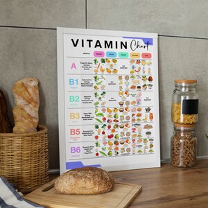 Essential Vitamins Chart, Vitamin Cheat Sheet, Vitamin Reference Guide ...