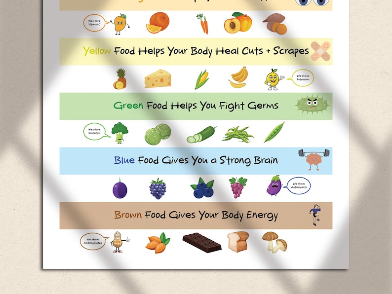 Kids Printable Colorful Foods Poster, Rainbow Foods Chart, Kids Food ...