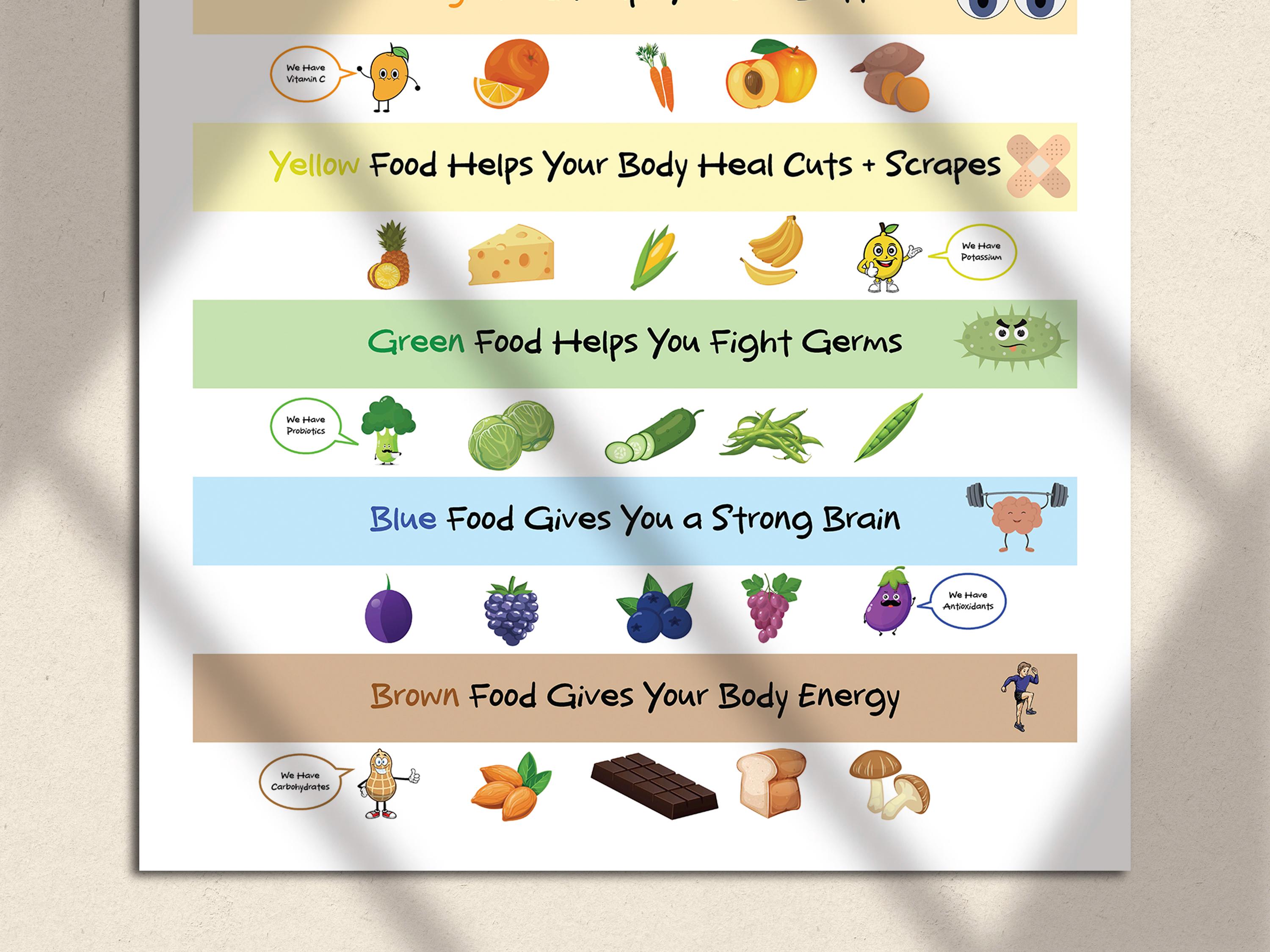 Kids Printable Colorful Foods Poster, Rainbow Foods Chart, Kids Food ...