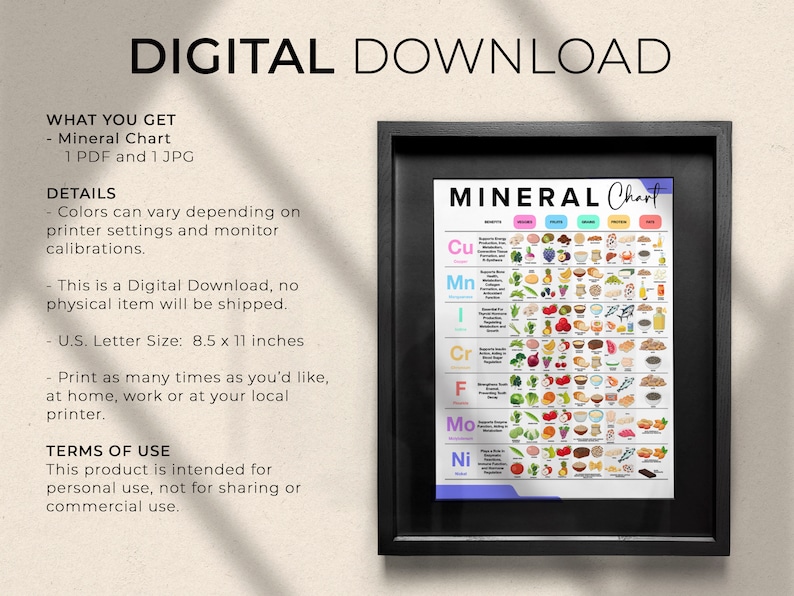 Essential Minerals Chart, Mineral Cheat Sheet, Mineral Reference Guide ...