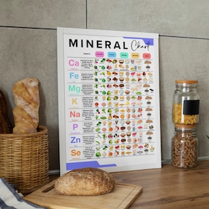 Essential Minerals Chart, Mineral Cheat Sheet, Mineral Reference Guide, Nutrition Facts and Food ...