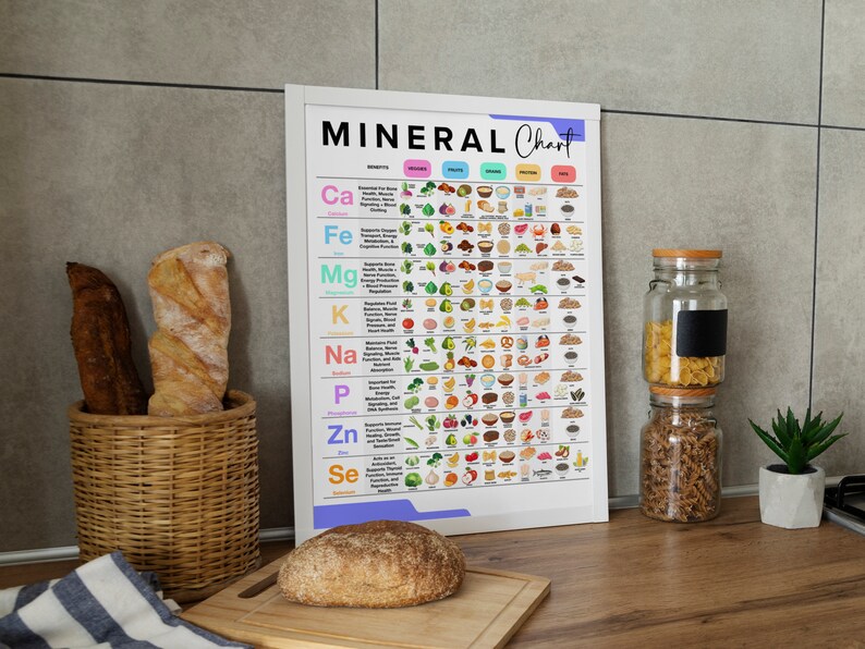 Essential Minerals Chart, Mineral Cheat Sheet, Mineral Reference Guide, Nutrition Facts and Food ...