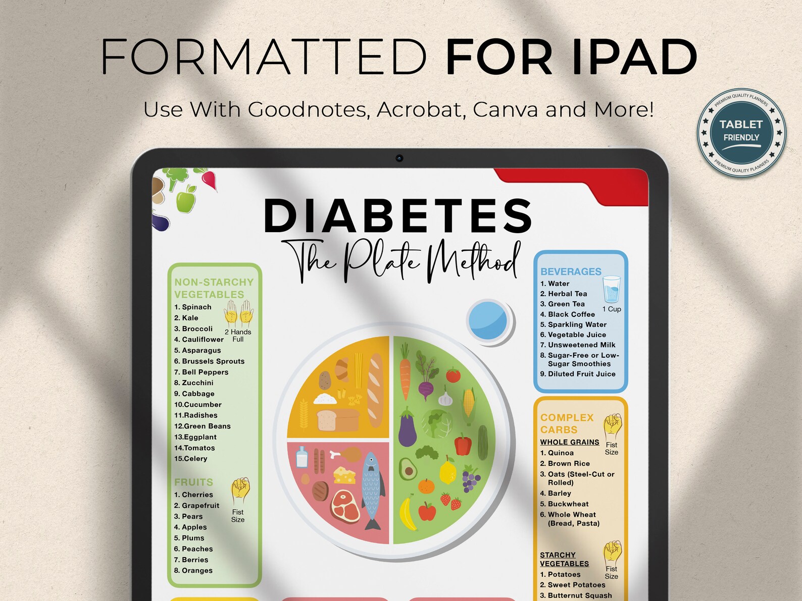 The Plate Method, Diabetic Food List, Diabetic Meal Plan, Diabetic Food ...