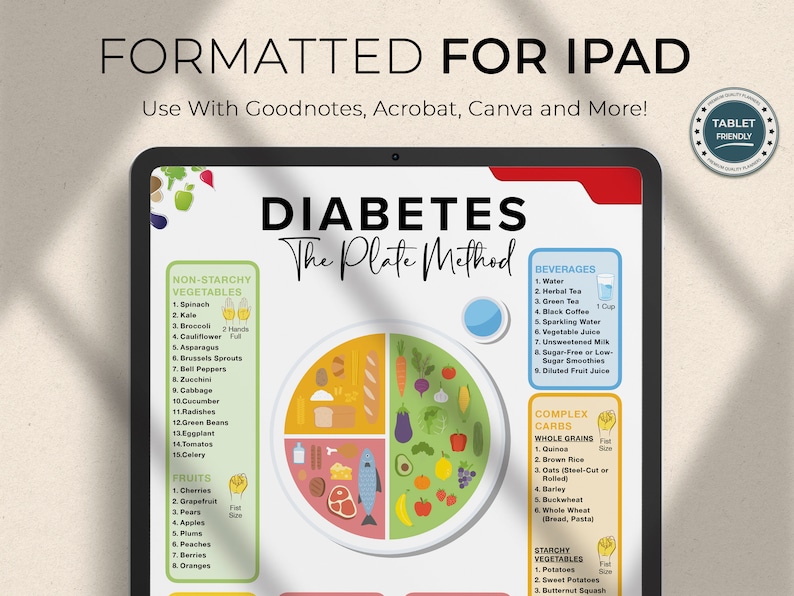 The Plate Method, Diabetic Food List, Diabetic Meal Plan, Diabetic Food ...