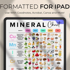 Essential Minerals Chart, Mineral Cheat Sheet, Mineral Reference Guide ...