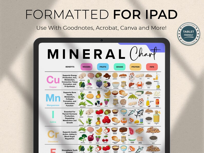 Essential Minerals Chart, Mineral Cheat Sheet, Mineral Reference Guide, Nutrition Facts and Food ...