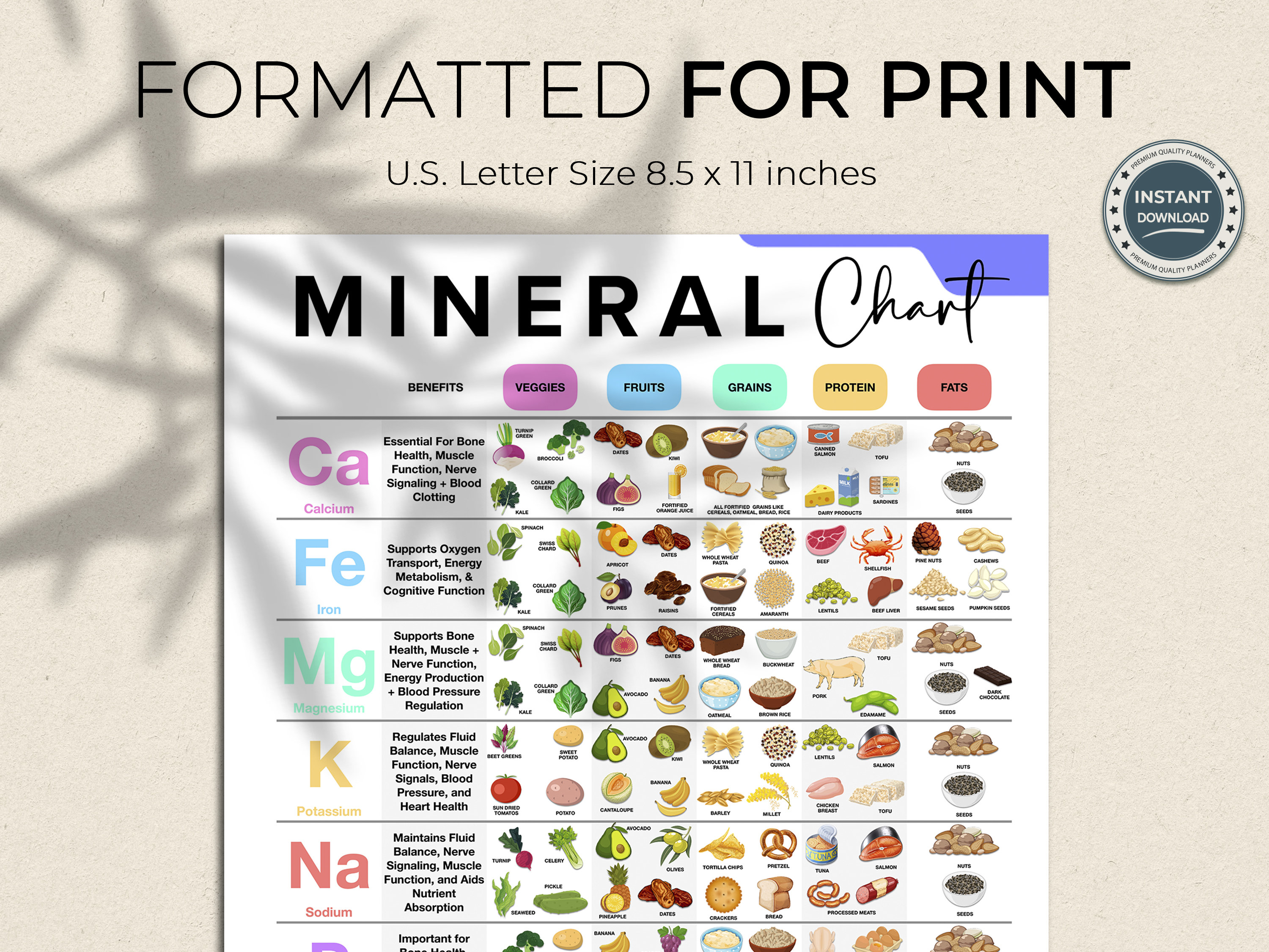 Vitamin and Mineral Charts Bundle, Your Ultimate Nutritional Guide, Vitamins Cheat Sheet ...
