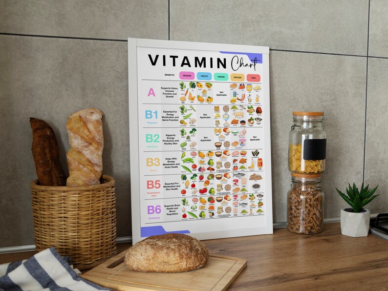 Vitamin and Mineral Charts Bundle, Your Ultimate Nutritional Guide ...