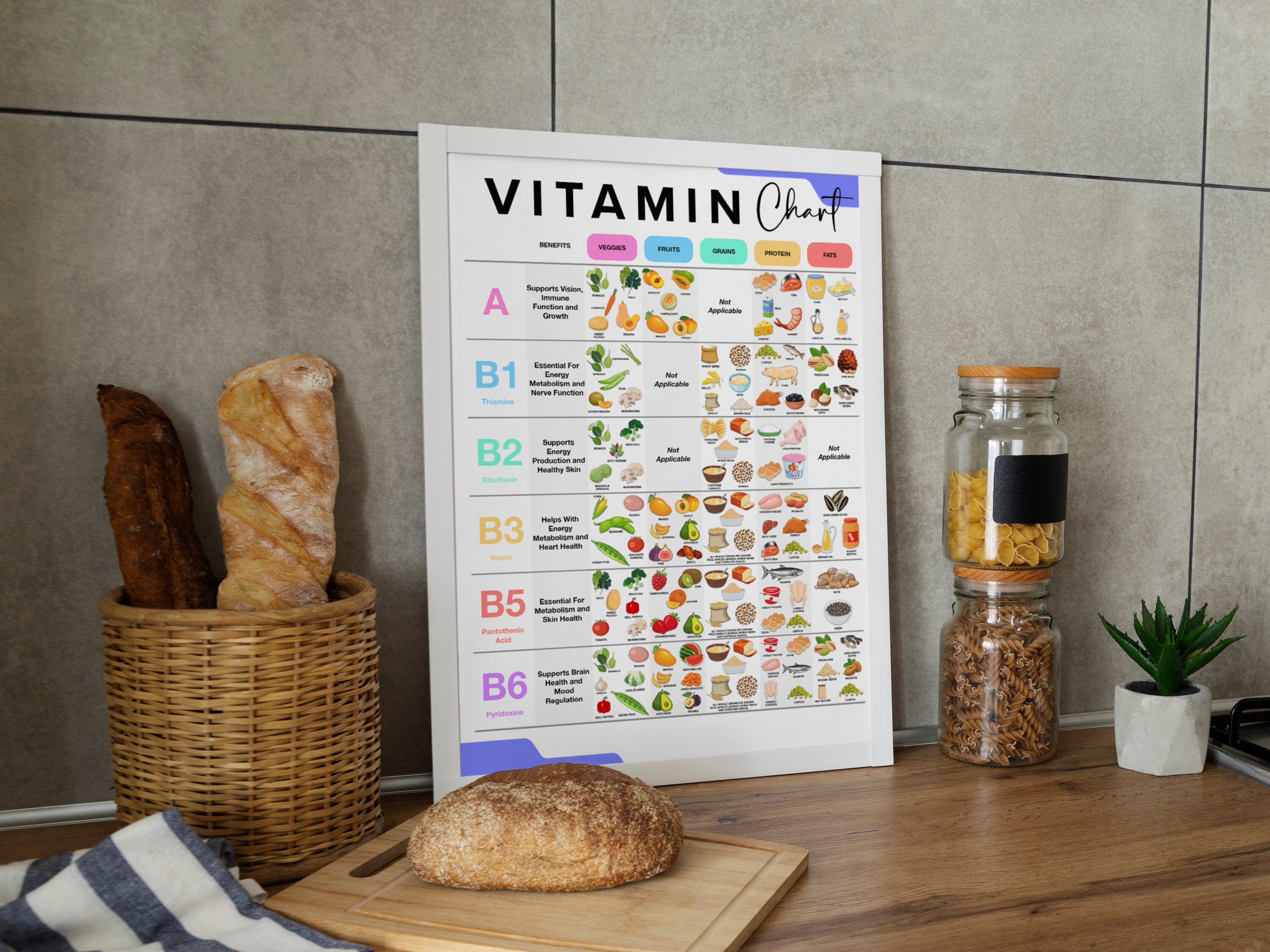 Vitamin and Mineral Charts Bundle, Your Ultimate Nutritional Guide ...