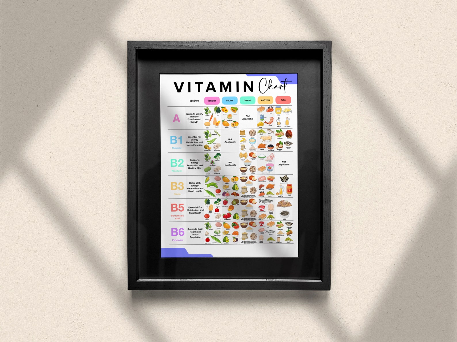 Essential Vitamins Chart, Vitamin Cheat Sheet, Vitamin Reference Guide ...