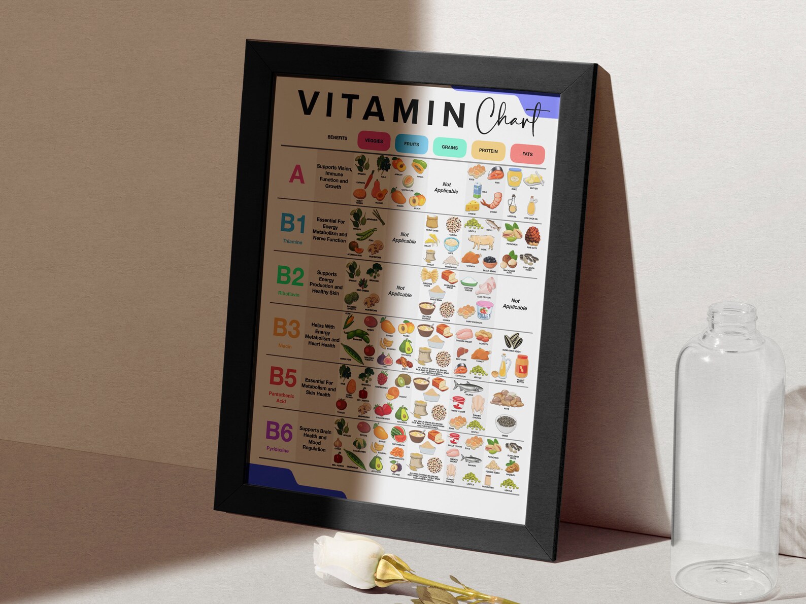 Essential Vitamins Chart, Vitamin Cheat Sheet, Vitamin Reference Guide ...