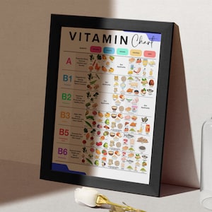 Essential Vitamins Chart, Vitamin Cheat Sheet, Vitamin Reference Guide ...