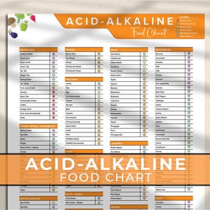 Acid-alkaline Food Chart, Alkaline Diet Nutrition Plan, Print Friendly ...
