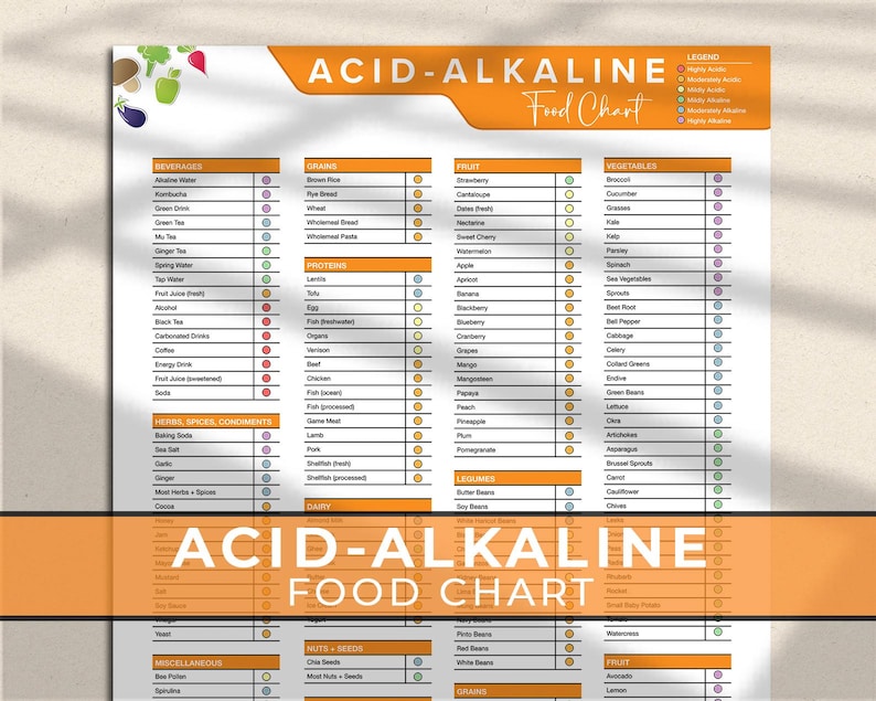 Acid-alkaline Food Chart, Alkaline Diet Nutrition Plan, Print Friendly ...