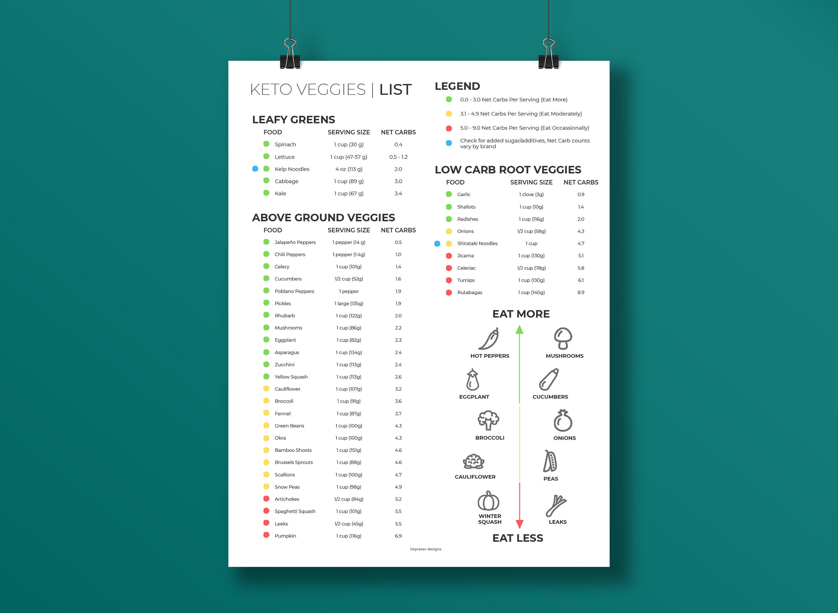 Keto Veggies List Printable Keto Grocery List Low Carb Food List Keto ...