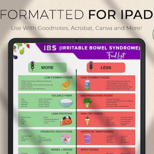 Essential Ibs-friendly Food List Your Guide to Digestive Wellness, IBS ...