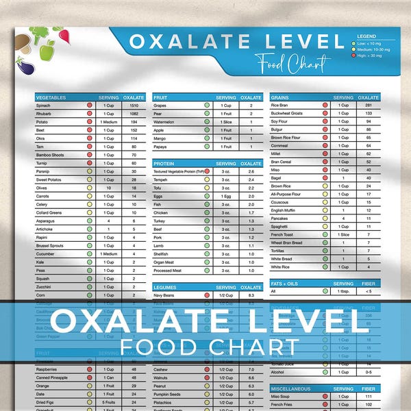 Oxalate Food List: Low Oxalate Foods for Kidney Stone Diet, Printable ...