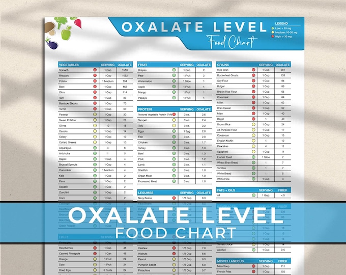 Comprehensive Oxalate Level Food Chart: Essential Guide to Managing ...