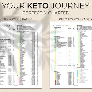 Keto Food List Bundle, Keto Grocery List, Low Carb Food List, Keto ...