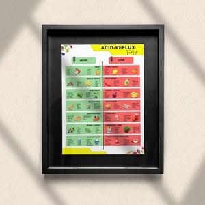 Ultimate Guide to Managing Acid Reflux, Acid Reflux Food Chart, Acid ...