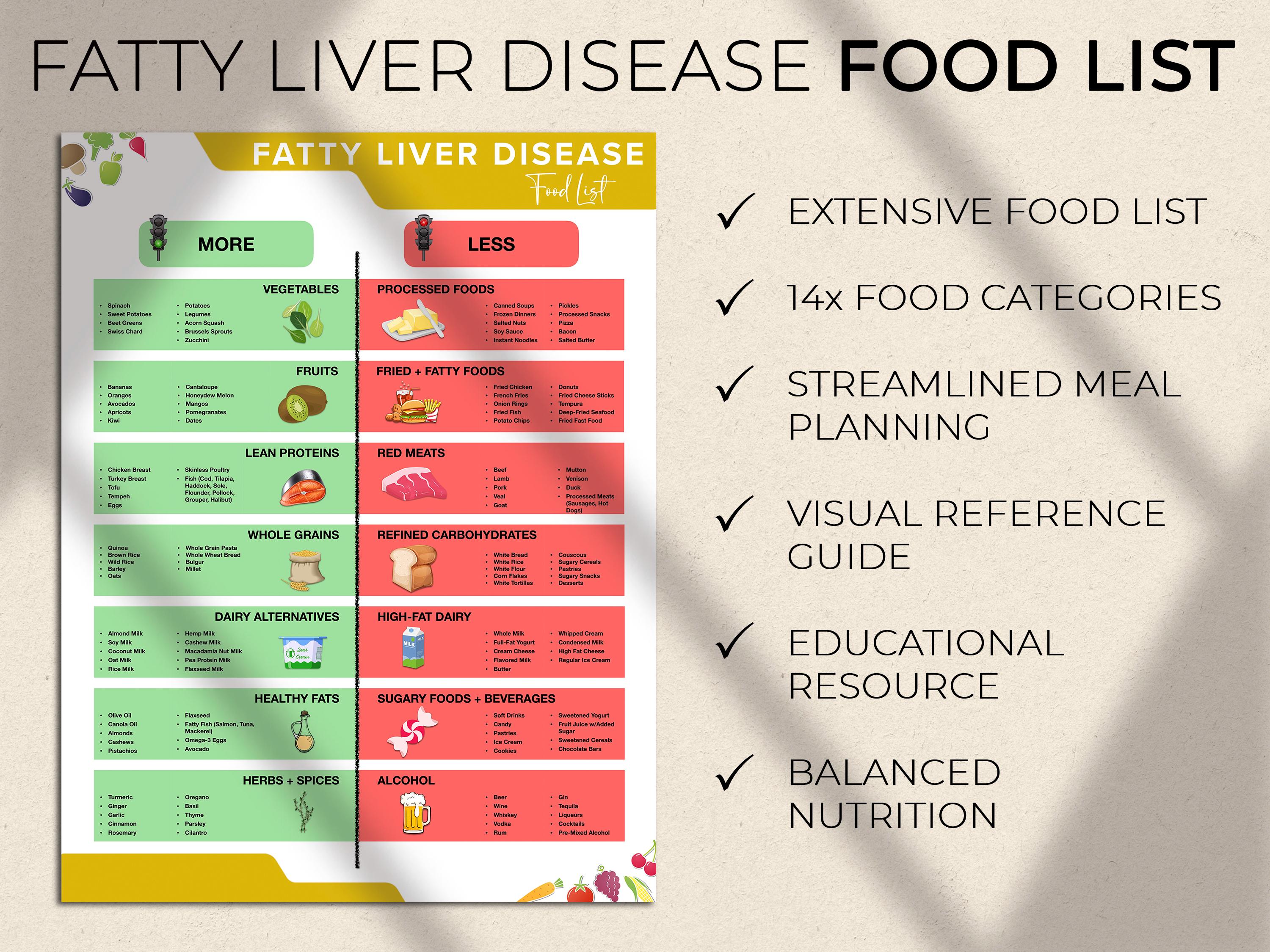 Liver-friendly Food List: Essential Guide for Managing Fatty Liver ...