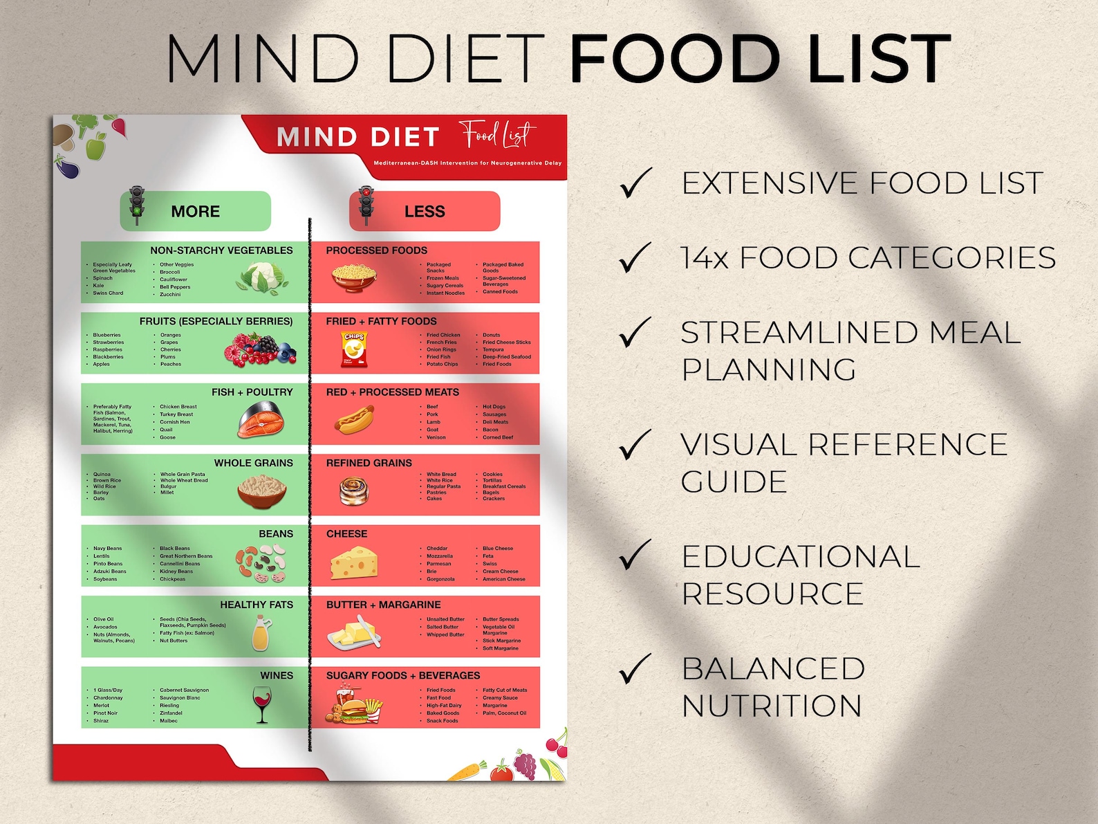 MIND Diet Food Chart, Mediterranean Diet, DASH Diet, Brain Health Diet ...
