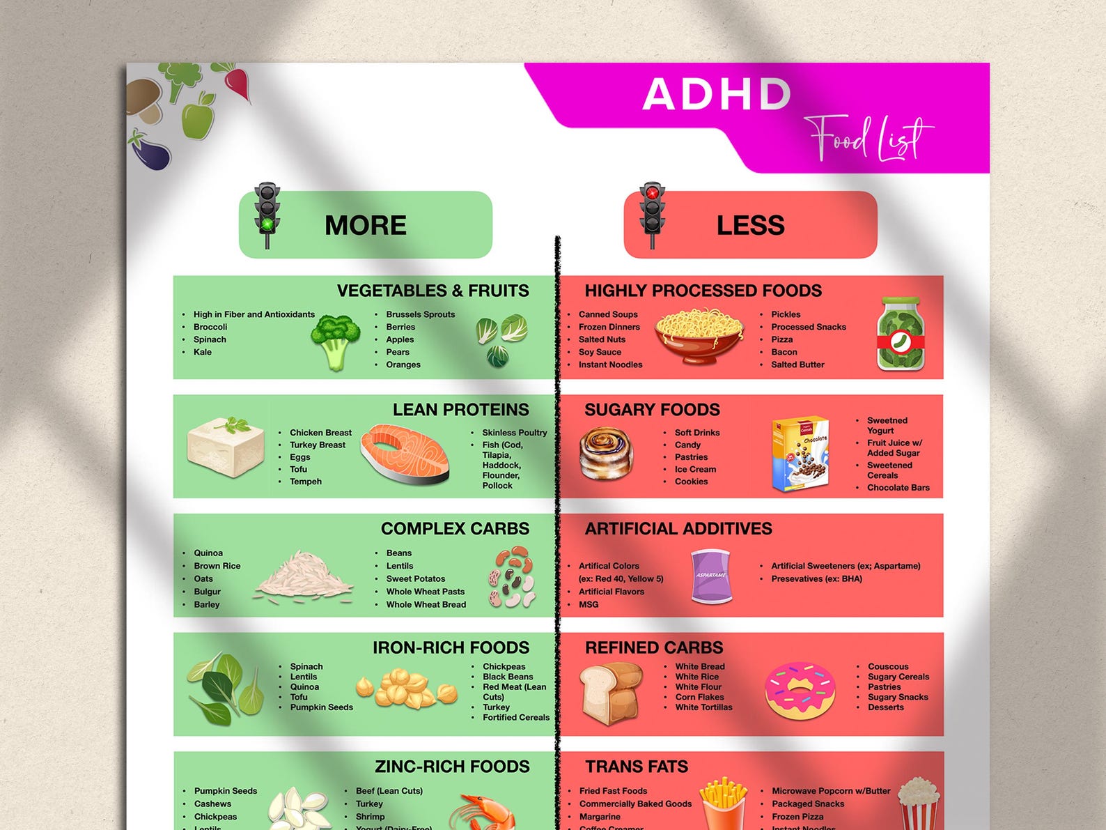 ADHD Diet Food List, ADHD Meal Plan for Kids to Improve Brain Cognitive ...