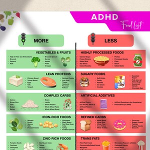 ADHD Diet Food List, ADHD Meal Plan for Kids to Improve Brain Cognitive ...