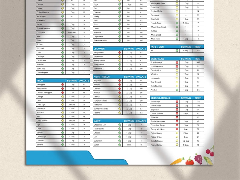 Comprehensive Oxalate Level Food Chart: Essential Guide to Managing ...