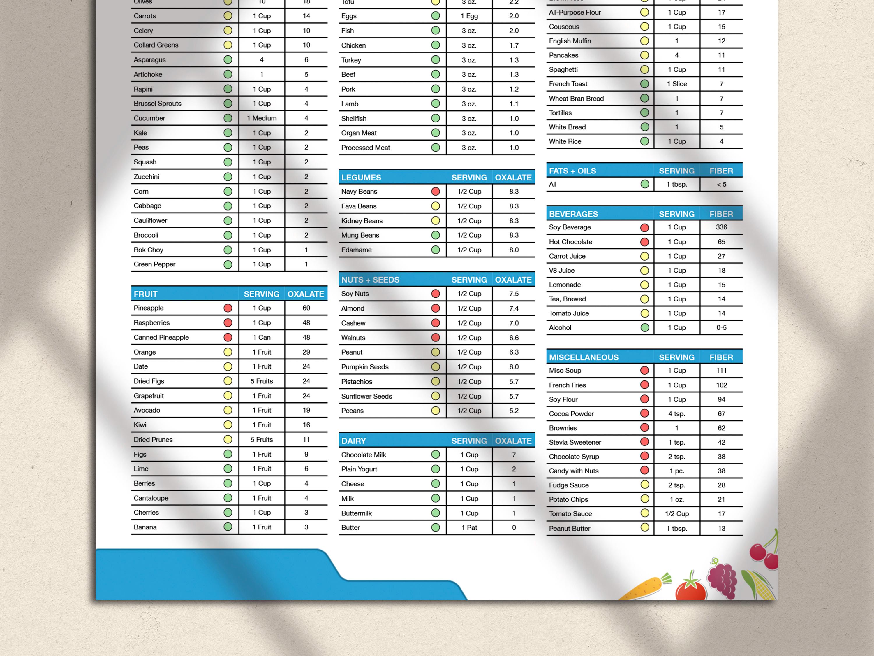 Comprehensive Oxalate Level Food Chart: Essential Guide to Managing ...