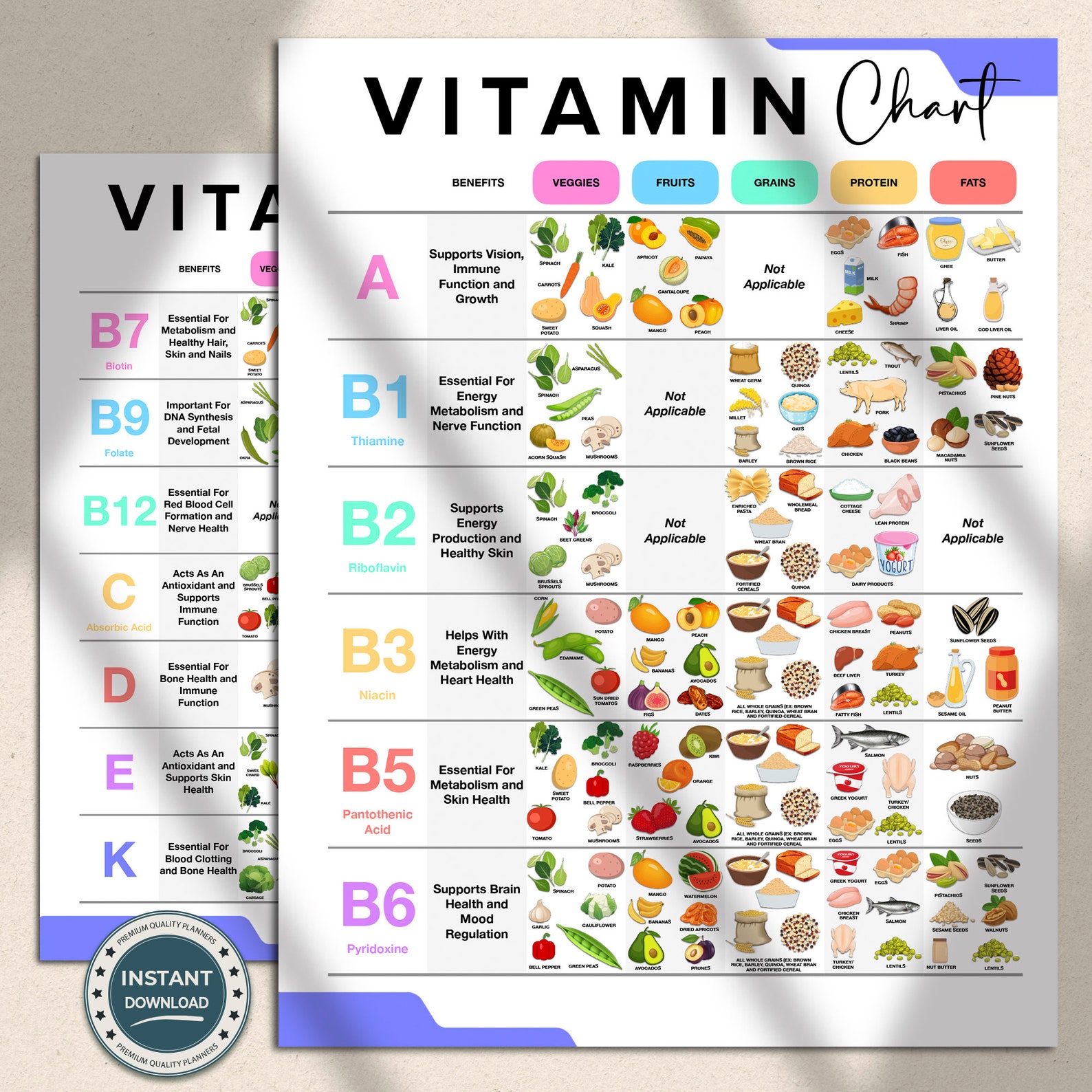 Essential Vitamins Chart, Vitamin Cheat Sheet, Vitamin Reference Guide ...
