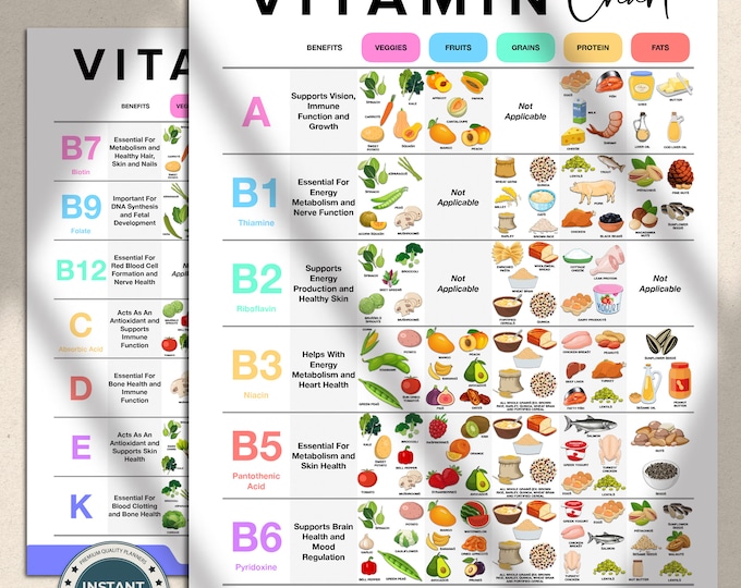 Essential Vitamins Chart, Vitamin Cheat Sheet, Vitamin Reference Guide ...