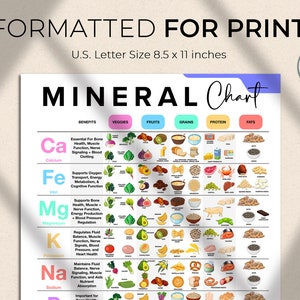 Essential Minerals Chart, Mineral Cheat Sheet, Mineral Reference Guide ...