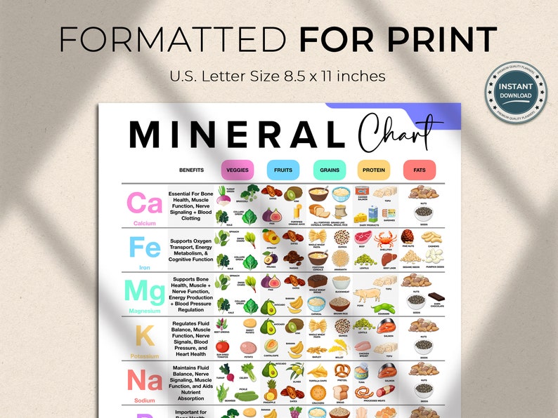 Essential Minerals Chart, Mineral Cheat Sheet, Mineral Reference Guide, Nutrition Facts and Food ...