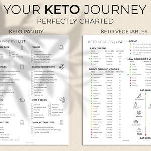 Keto Food List Bundle, Keto Grocery List, Low Carb Food List, Keto ...