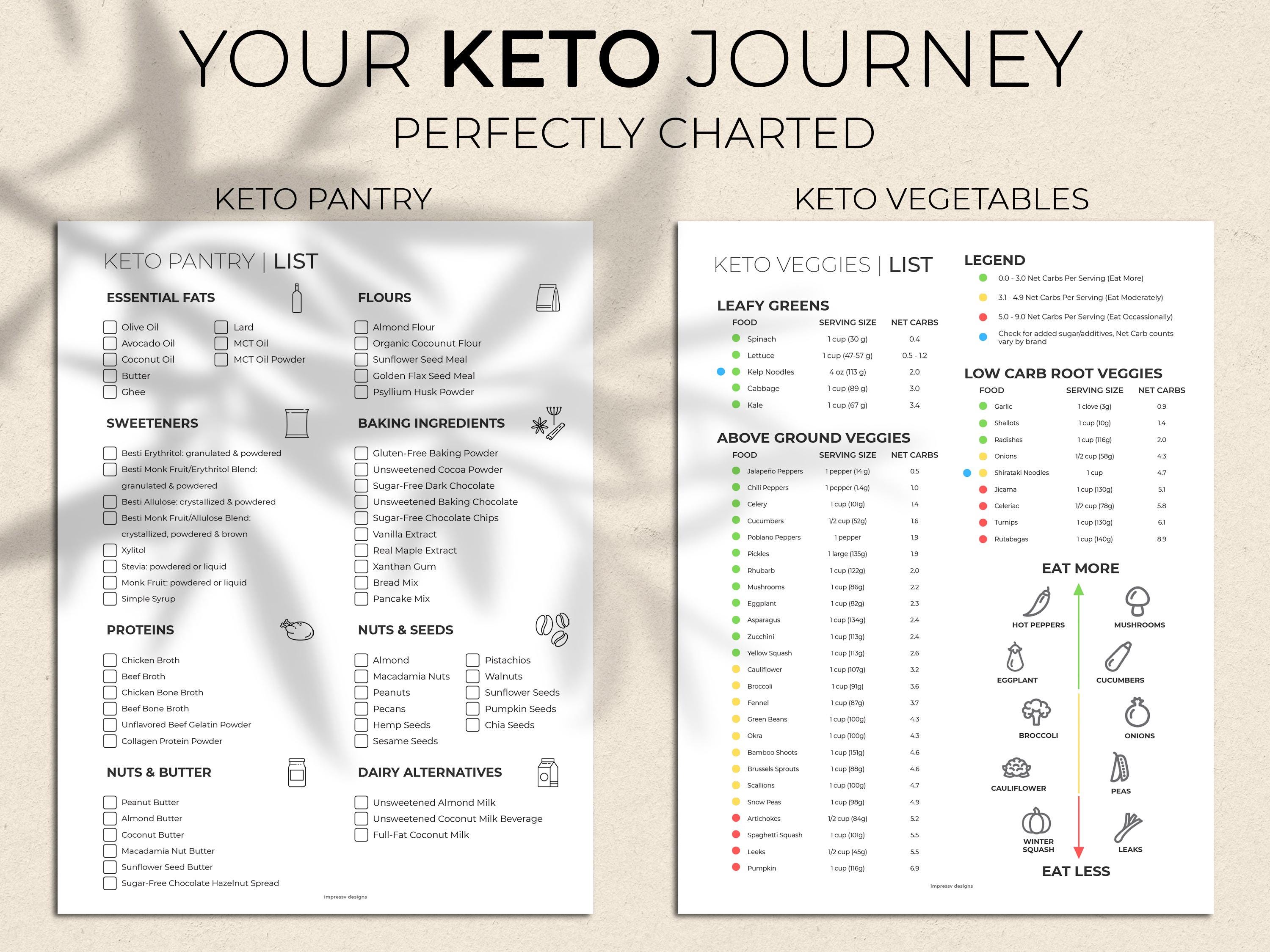 Keto Food List Bundle, Keto Grocery List, Low Carb Food List, Keto ...