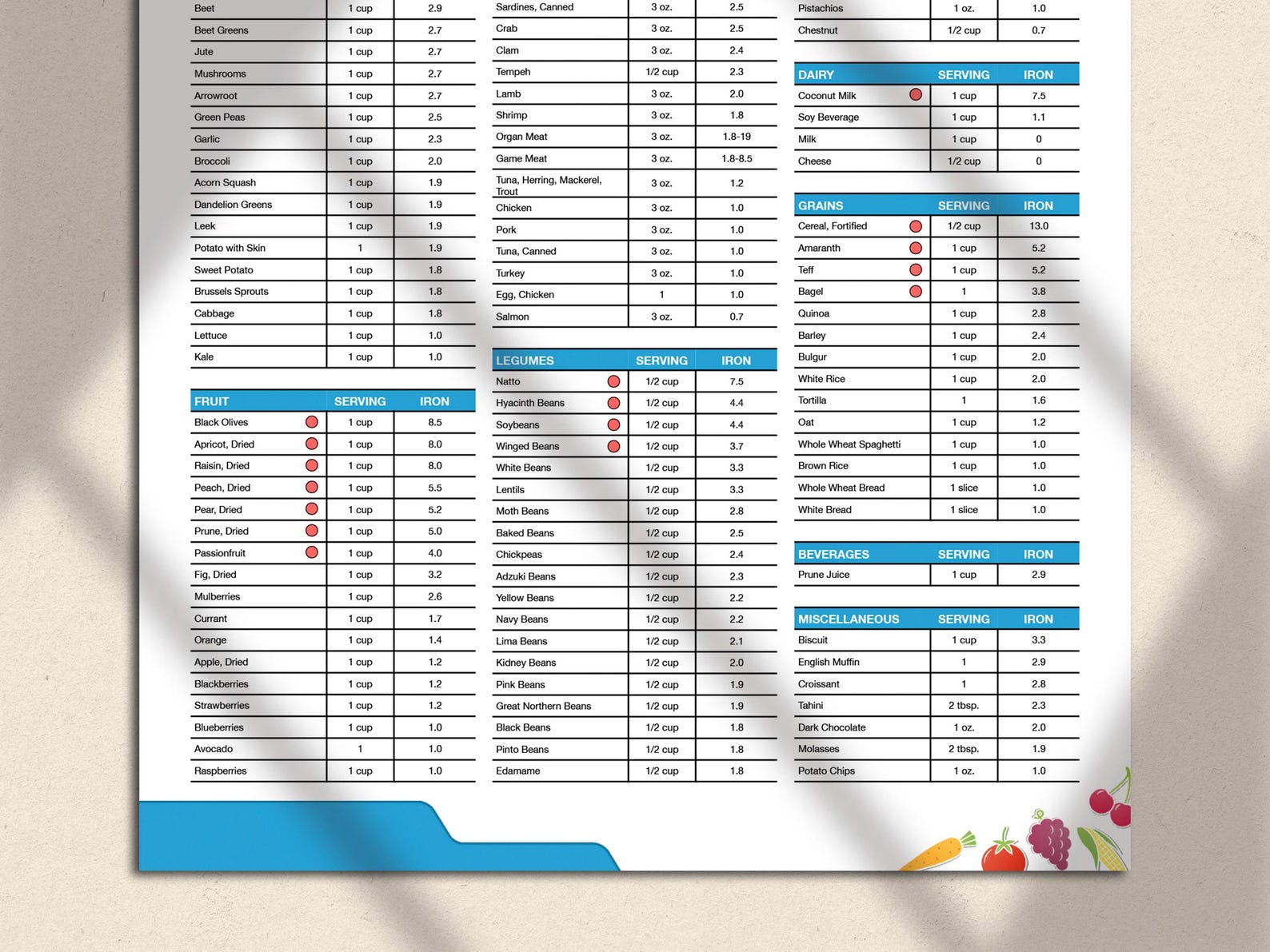 Comprehensive Iron Level Food Chart: Essential Guide to Boosting Iron ...