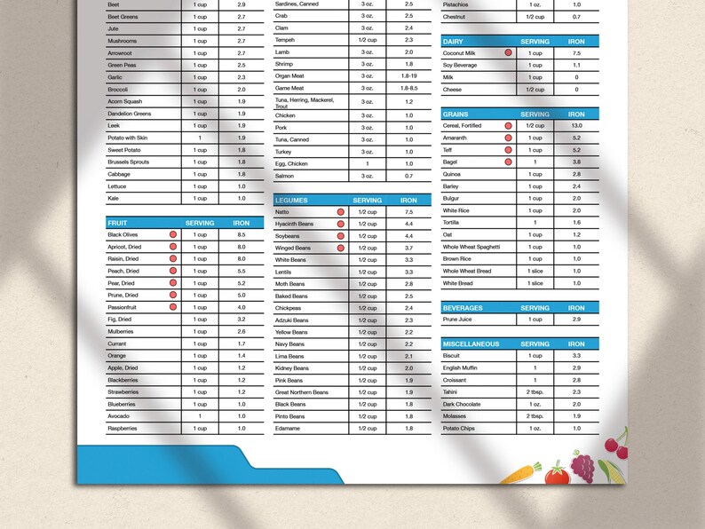 Comprehensive Iron Level Food Chart: Essential Guide to Boosting Iron ...