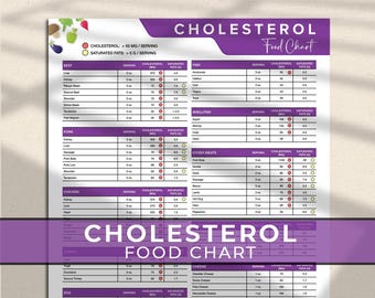 Cholesterol Lowering Food List, HDL and LDL Lipid Lowering Grocery Food ...
