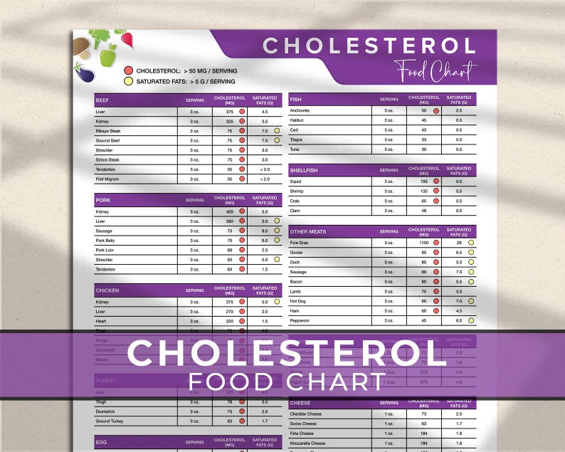 Cholesterol Lowering Food Chart, HDL and LDL Lipid Lowering Grocery ...