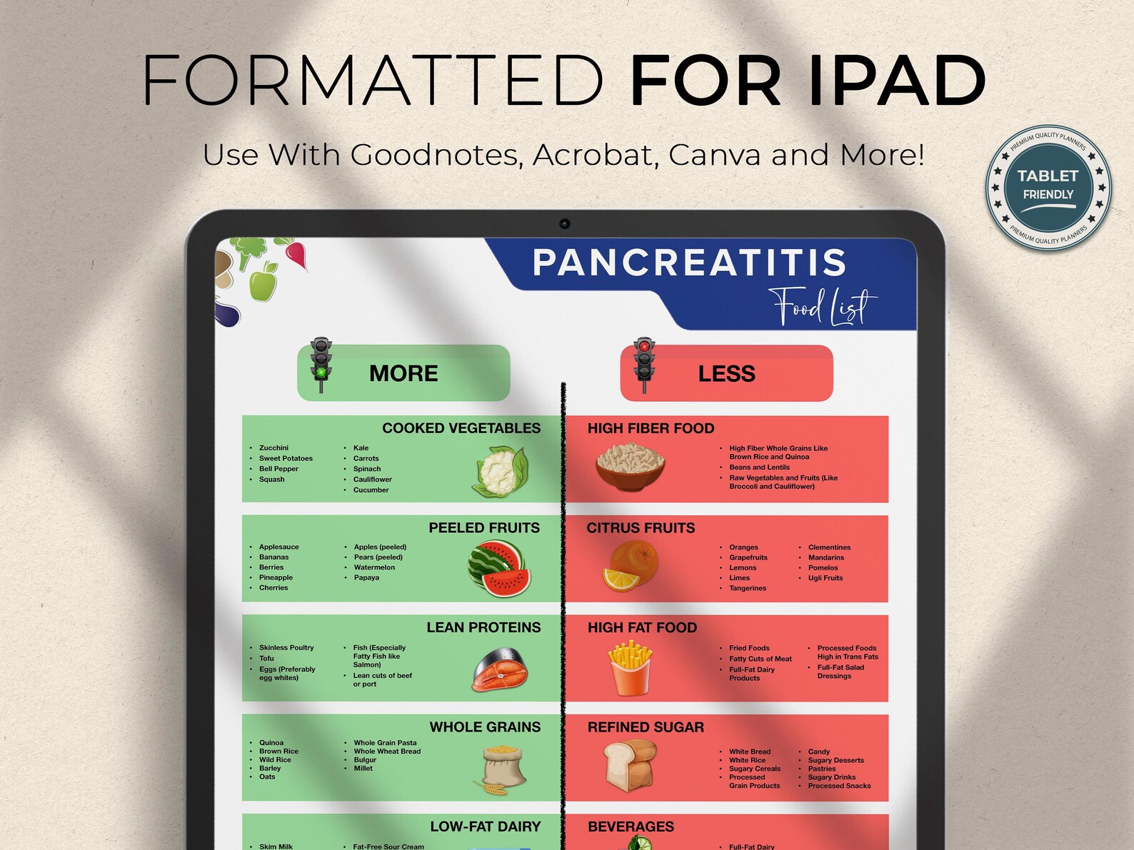 Pancreatitis-friendly Food List: Essential Guide for Managing Your Diet ...